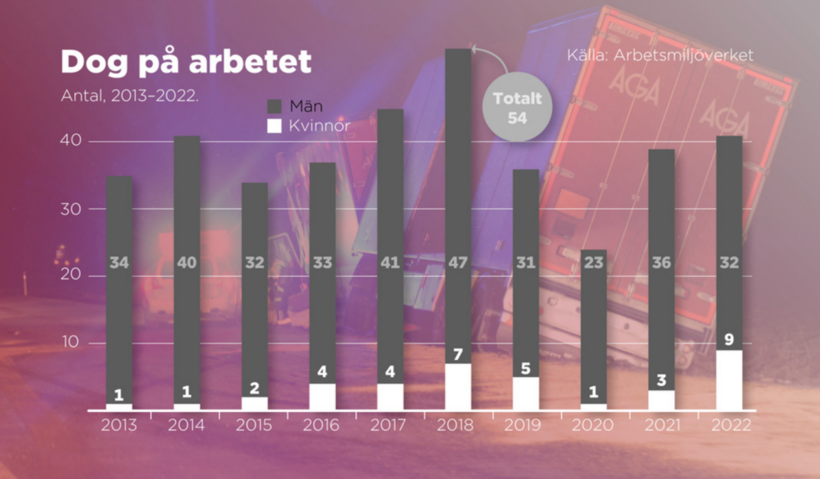 En död efter arbetsplatsolycka på LKAB