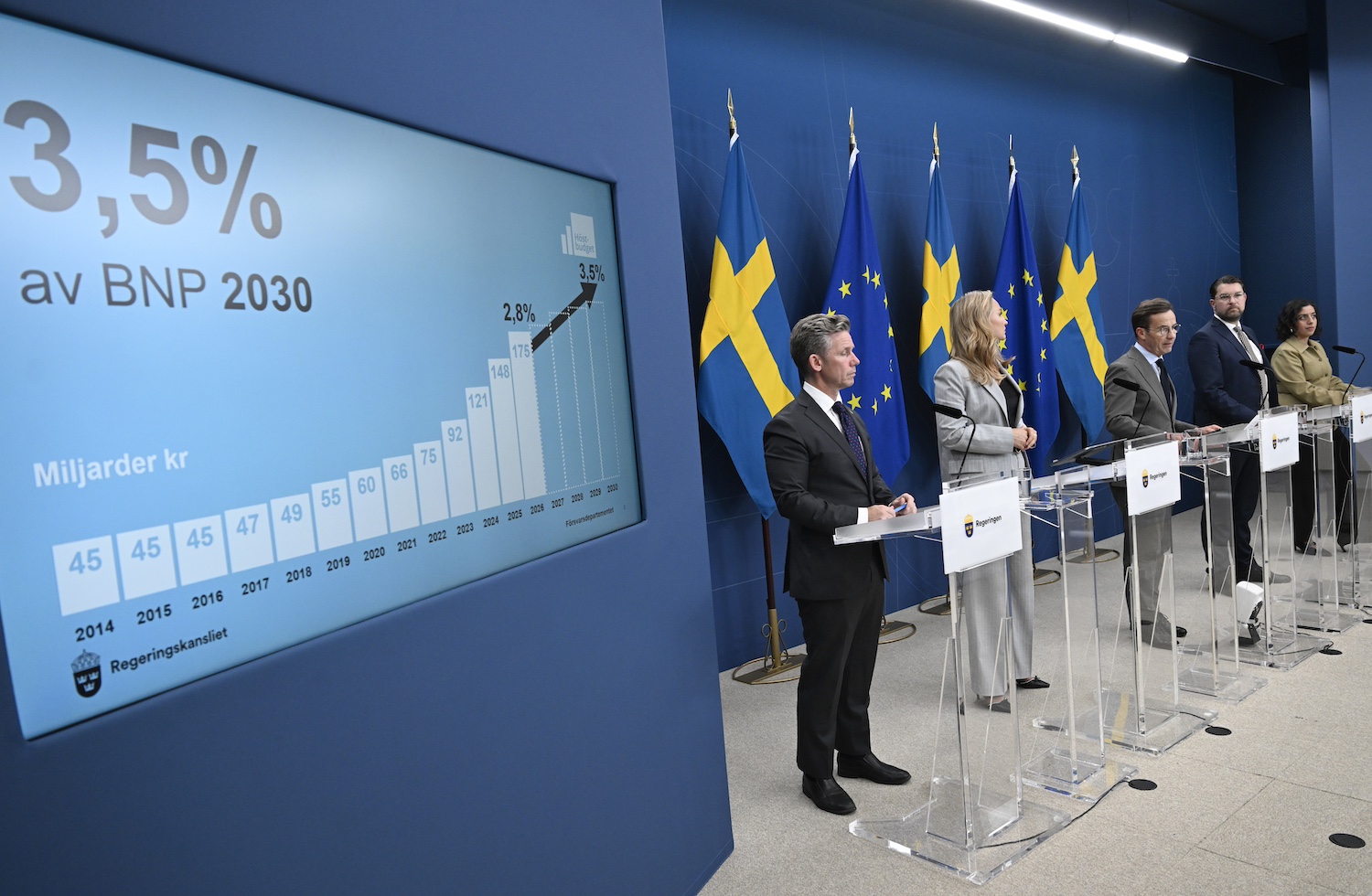 Regeringen ökar försvarsbudgeten med 26,6 miljarder - Syre